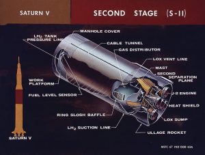 Apollo 11 : 4) 1963-1966 Les constructions